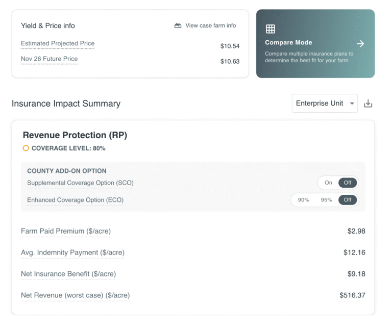 Crop Insurance - farmdoc
